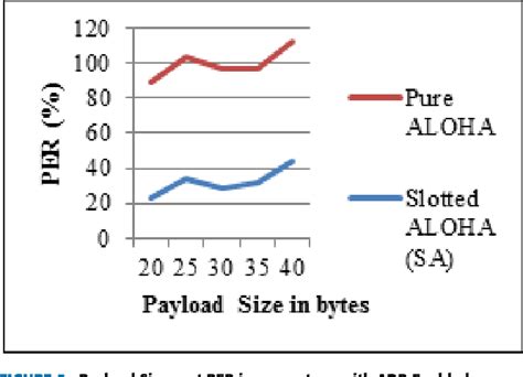 Figure 5 From Performance Evaluation Of Lorawan For Green Internet Of Things Semantic Scholar