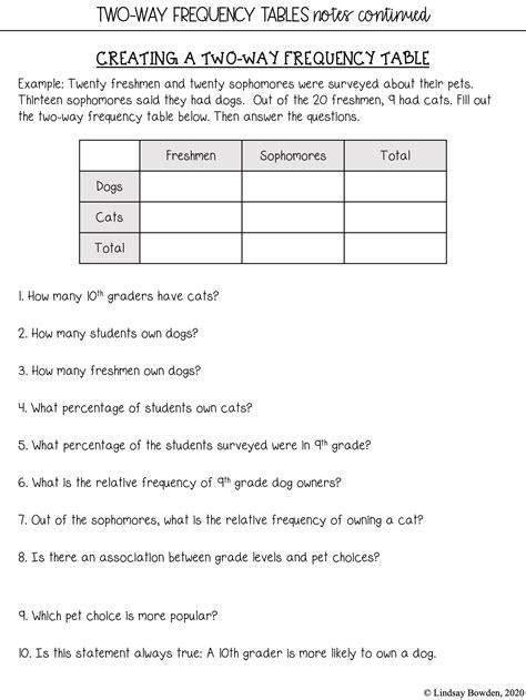 Frequency Worksheet Math