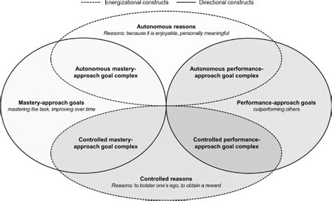 Example Of Integration From The Perspective Of The Hierarchical Model