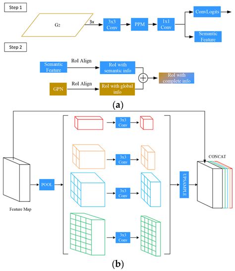 Completeinst An Efficient Instance Segmentation Network For Missed