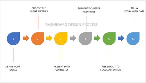 Dashboard Design Process By Entango Sep 2022 Medium Medium