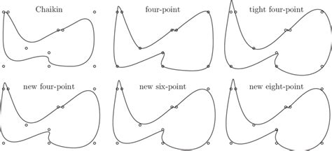 Comparison Of Subdivision Results Download Scientific Diagram