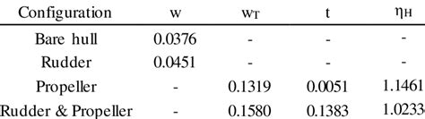 Interaction Coefficients Download Table