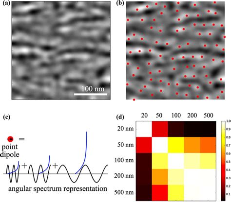 A Bandpass Filtered Image Original Data Is Shown In Fig 2a B Download Scientific Diagram