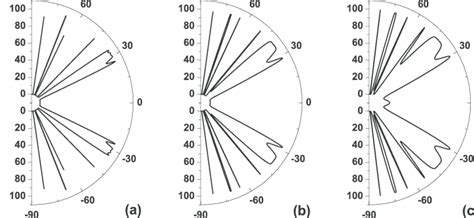 Angular Distribution Of The Transmittance For A N 4 B N 5 And