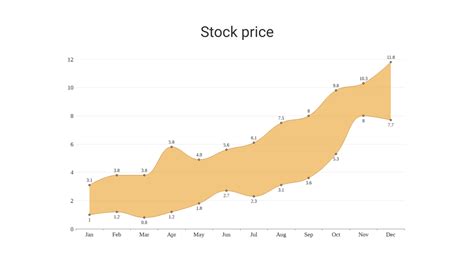 Range Spline Area Chart Range Spline Area Chart Template