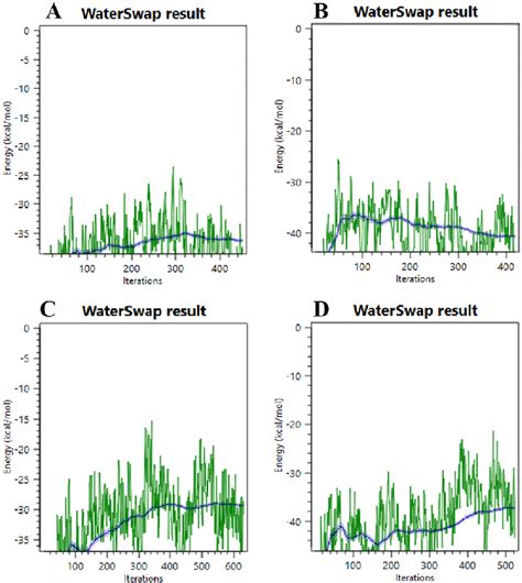 Free Energy Interaction Diagram Of The Top Four Compounds A R 7 B Download Scientific