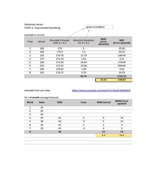 mad mse mape formulas pdf forecasting statistical analysis