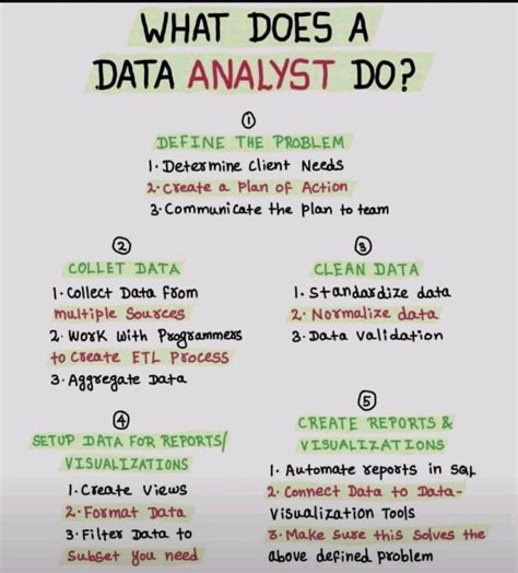 Narasimha Pasupuleti On Linkedin Dataanalytics Data Analytics Aws Awsdataengineer