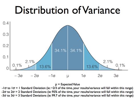 Standard Deviation Greater Than Mean At Stephen Derby Blog