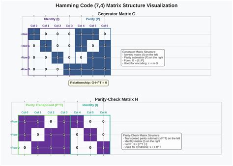 Syndrome Decoding Visualization — Kaira Documentation