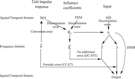 Figure 4 From A Versatile Method Of Discrete Convolution And Fft Dc