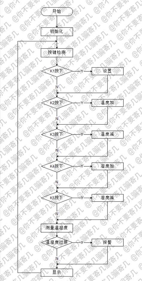 c51007基于51单片机温湿度报警 csdn博客