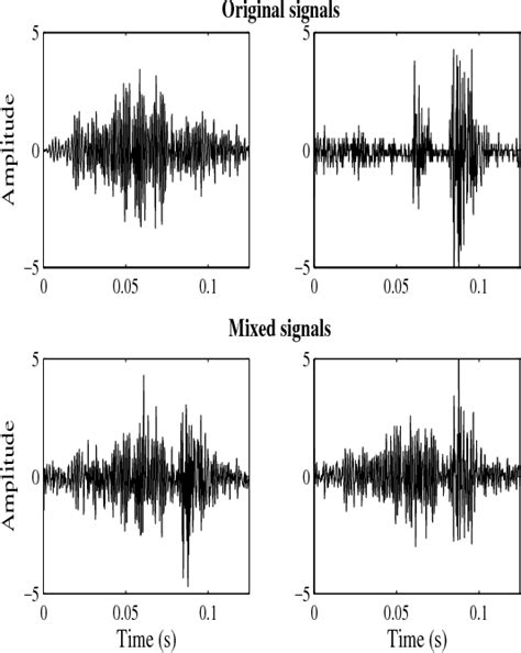 Figure 1 From A Closed Form Solution For The Blind Separation Of Two Source S From Two Sensors