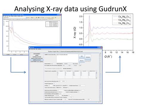 Ppt Analysing X Ray Data Using Gudrunx Powerpoint Presentation Free