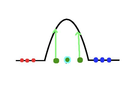 T Sne 原理及python实例 知乎