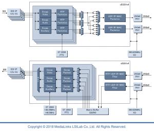 M3L Ships SMPTE ST2110 10 20 And ST2059 Slave Cores For IP Production