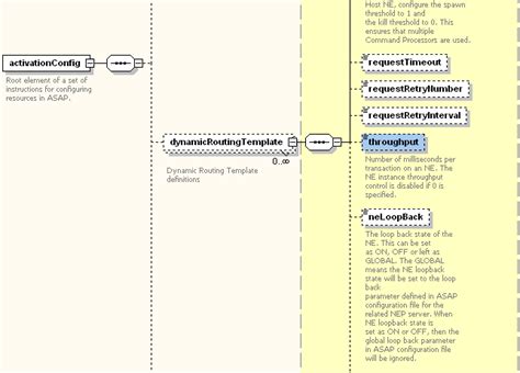 Configuring Services Using XML