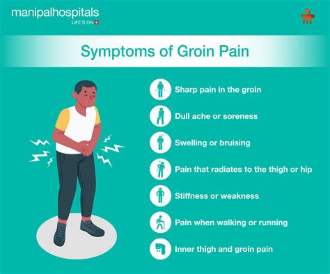 What Causes Pain In The Upper Thigh And Groin Area Bad Upper Leg Pain