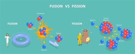 Understanding The Difference Between Nuclear Fission And Fusion