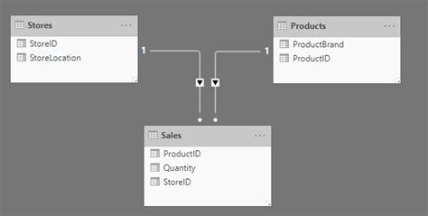 different ways to know if only one value is selected in a column — dax