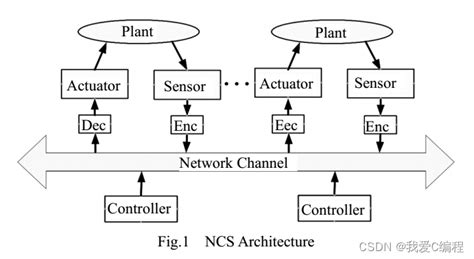 M基于mpc模型预测的网络控制系统simulink仿真mpc Simulink Csdn博客