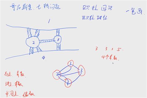 第三章 图论 No12欧拉回路与欧拉路径最小权欧拉路径 Csdn博客