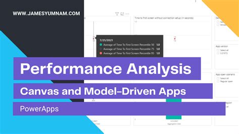 analyzing powerapps canvas and model driven apps performance power