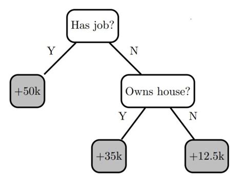 Gradient Boosting Vs Decision Trees In Machine Learning