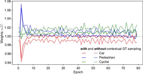 Figure 1 From Resolving Class Imbalance For Lidar Based Object Detector