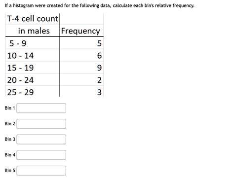 solved if a histogram were created for the following data calculate