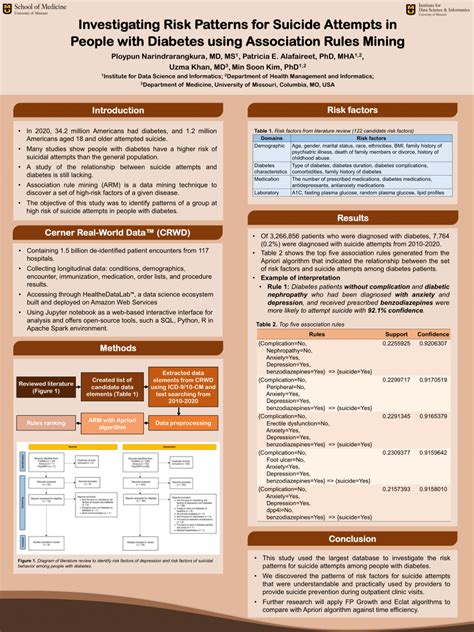 PDF Investigating Risk Patterns For Suicide Attempts In People With Diabetes Using Association
