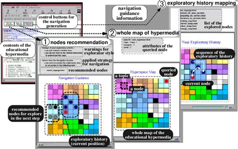 The Interface Of The Navigation System Download Scientific Diagram