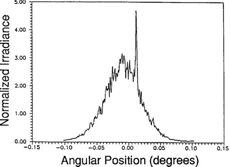 computer simulation of the ebs phenomenon 1110 realizations2