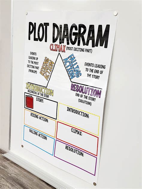 Plot Diagram Anchor Chart Hard Good Option