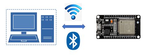 Telemetrix For The Esp32