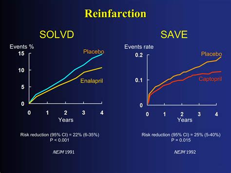 Success Of Neurohormonal Blockade Looking Back Looking Forward Ace Inhibitors Pdf