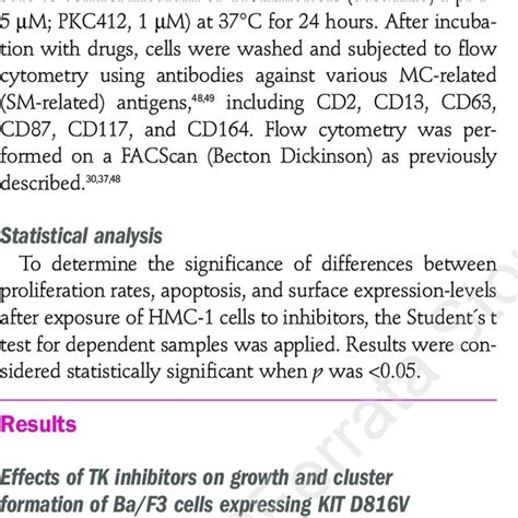 Effects Of Dasatinib On Kit Tk Activity Proliferation And Cluster