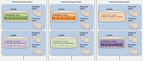 GridDB Features Reference
