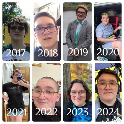i m nonbinary and am not on hrt don t plan to be either but i ve been