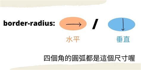 2個要點了解css圓角屬性border Radius操作 2個要點了解css圓角屬性border Radius操作