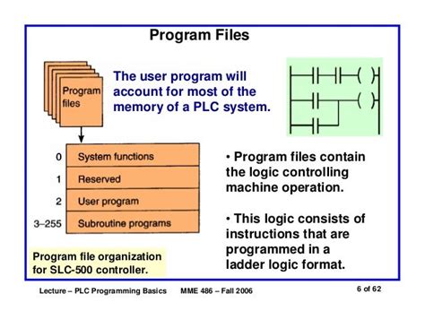 basics of plc programming1