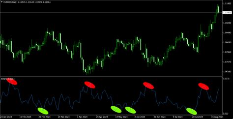 Understanding Volatility Indicators A Guide For Traders Trade Pretty