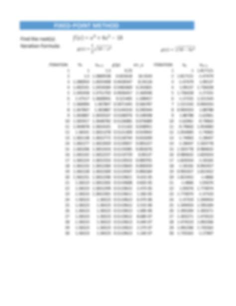 SOLUTION Fixed Point Method Sample Excel Template Studypool