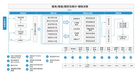 国内汽车零部件产品项目管理 捷为科技