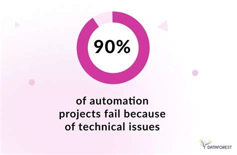 It Automation Elevating Business Efficiency