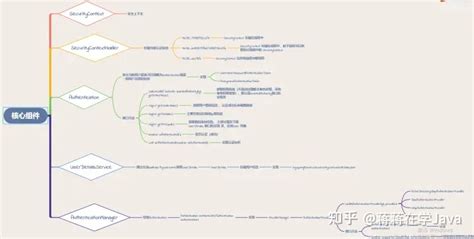 阿里巴巴出品spring security王者晋级文档，简直nb膜拜！ spring属于alibaba的技术嘛 csdn博客