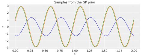 平均と共分散関数 Python パレット