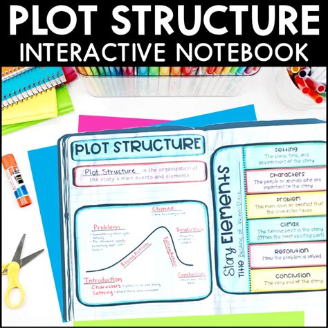 Teaching Plot To 3rd Graders 9 Tips To Help Them Master It