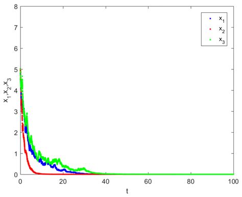 stochastic analysis of a hantavirus infection model